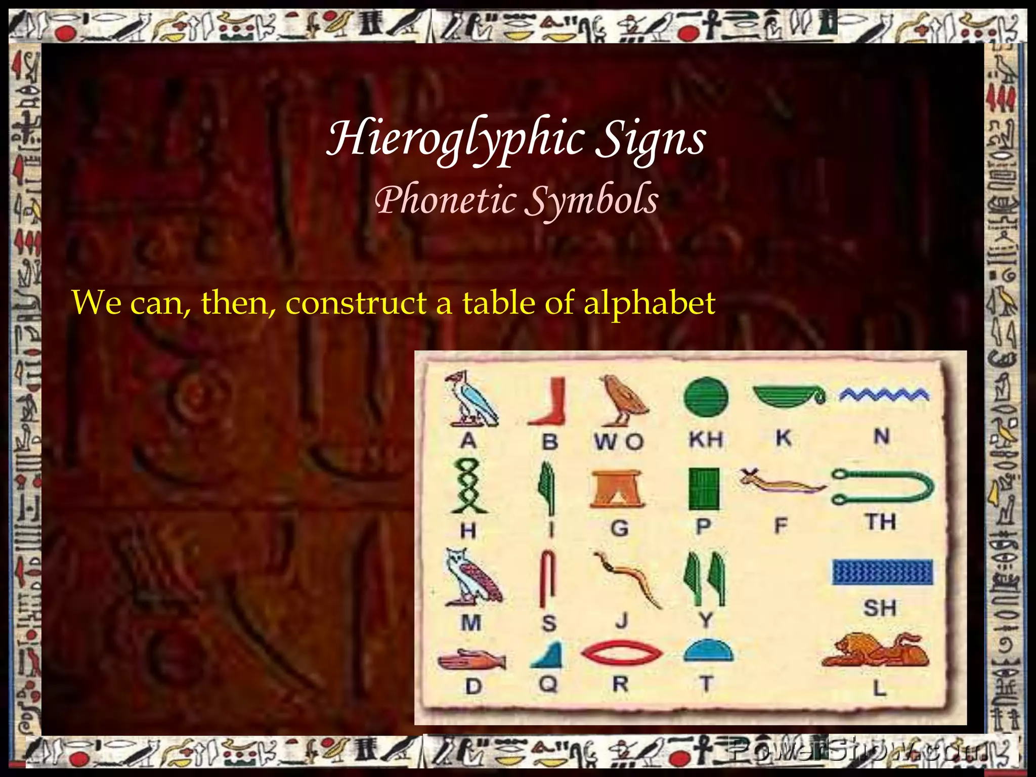 Story of scripts – Part 3 Egyptian Hieroglyphs | PPSX