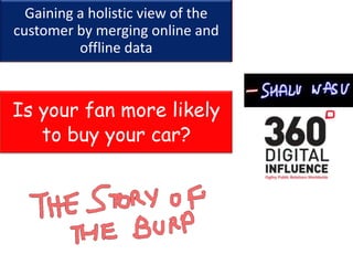 Story of the burp | PPTX