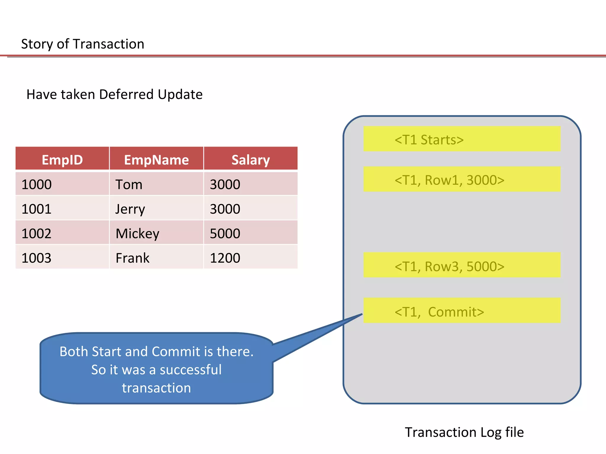 Story of transactions in sql server | PPT