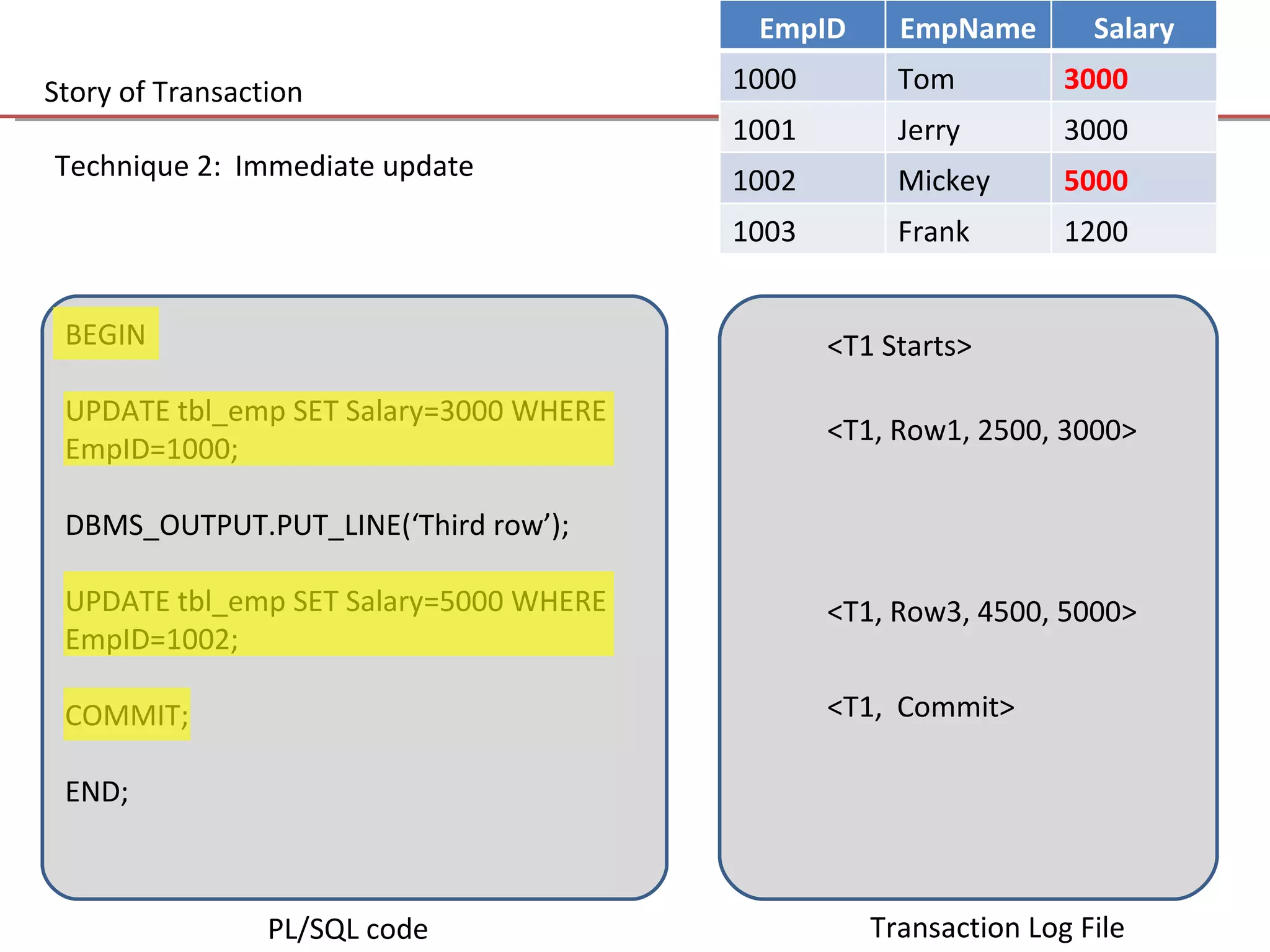 Story of transactions in sql server | PPT