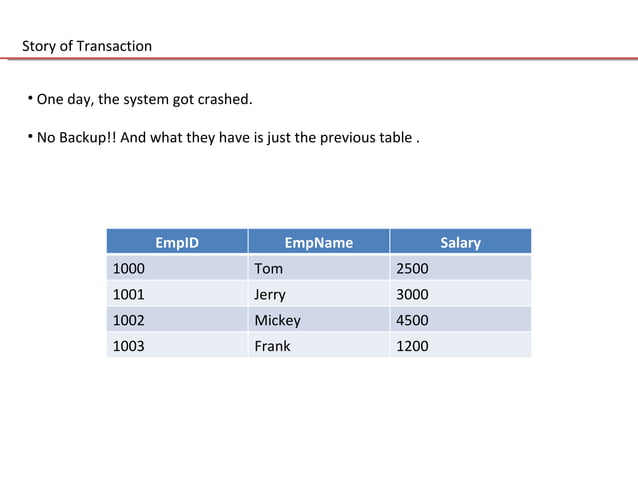 Story of transactions in sql server | PPT