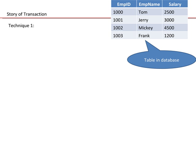 Story of transactions in sql server | PPT