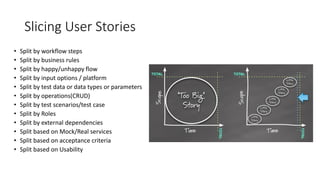 Story of user story | PDF