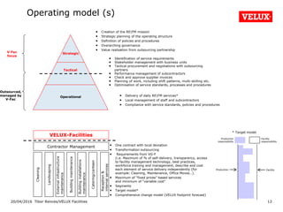 Story of VELUX Facilities | PPTX
