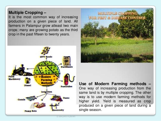 Diagram Of Modern Farming Methods