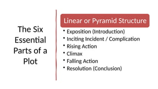 Story__Plot__and_Conflict_Structure.pptx