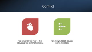 Story__Plot__and_Conflict_Structure.pptx