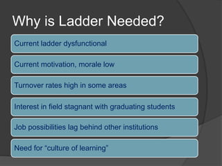 Lab Career Ladder | PPTX