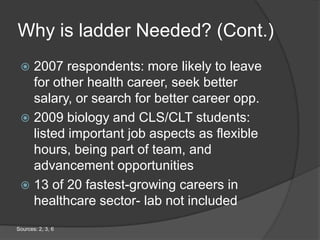 Lab Career Ladder | PPTX