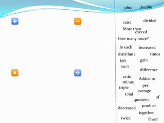 Story problems & key words | PPTX