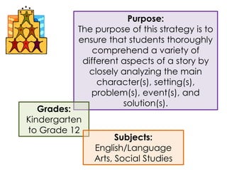 Story Pyramid presentation | PPTX
