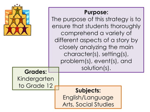 Story Pyramid presentation | PPTX