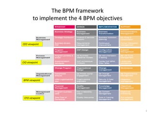 History SAP BPM Framework | PDF | Business Administration | Business