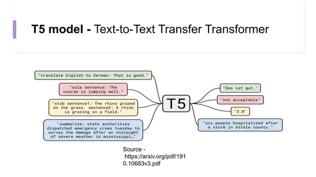 Story story ppt | PPT