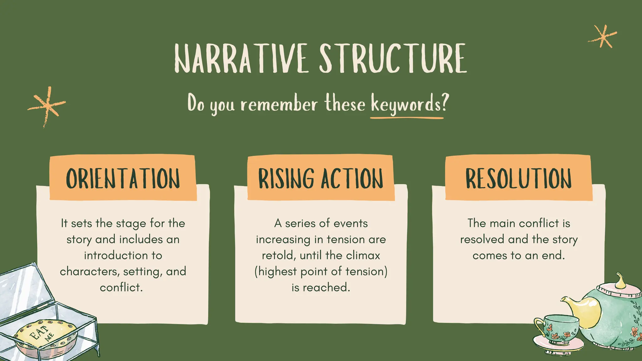 Story Structure Education Presentation in Cream Green Friendly Hand ...