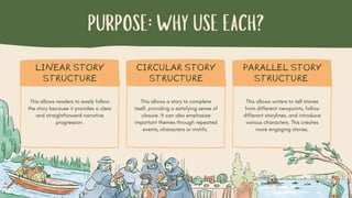 Story Structure Education Presentation in Cream Green Friendly Hand ...