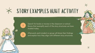 Story Structure Education Presentation in Cream Green Friendly Hand ...