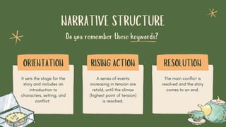 Story Structure Education Presentation in Cream Green Friendly Hand ...