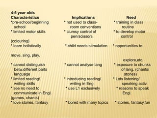 Storytelling | PPT