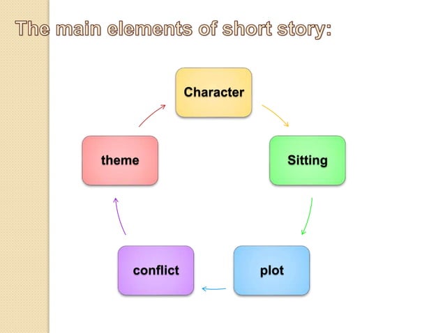 Storytelling | PPTX | Family/Children | Genres