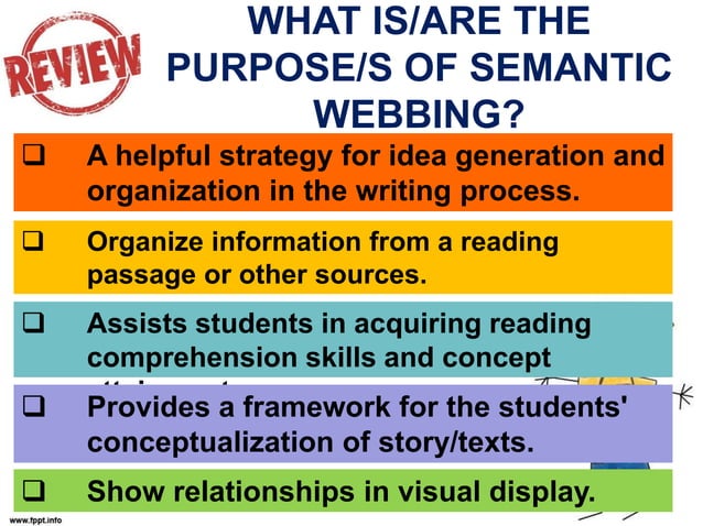 SEMANTIC WEBBING, GRADUAL PSYCHOLOGICAL UNFOLDING APPROACH (GPUA ...
