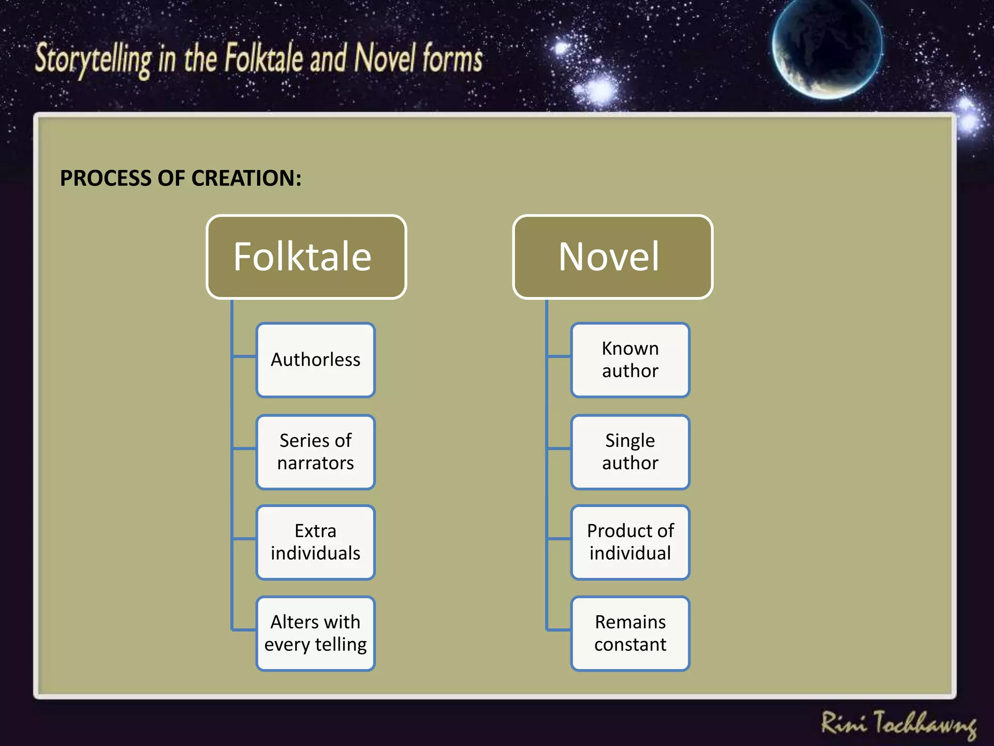 Storytelling in Folktale and Novel forms | PPTX