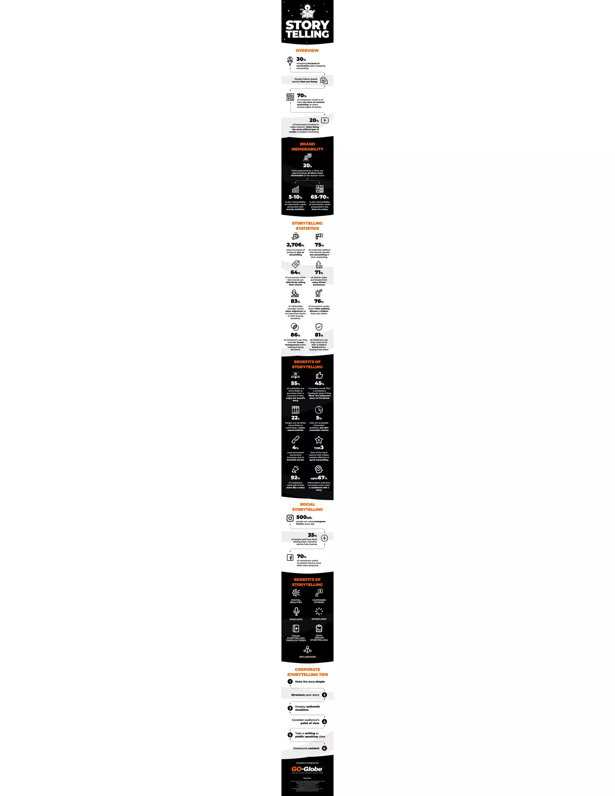 Storytelling Statistics & trends [Infographic] | PDF