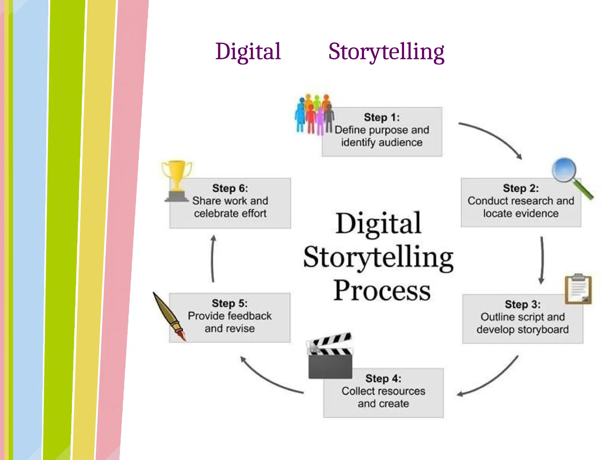 STORY TELLING AS PEDAGOGY IN CLASSROOM .pptx.pptx