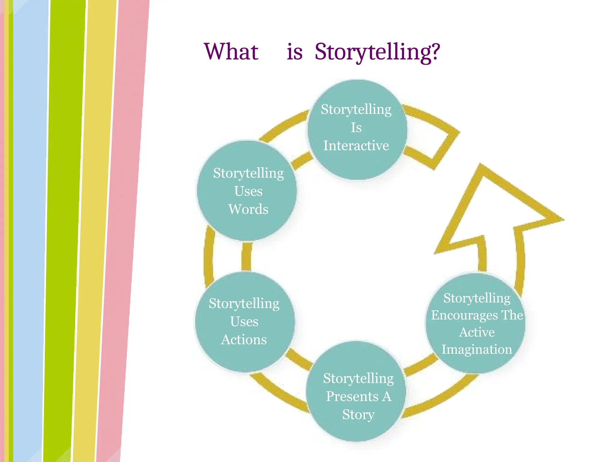 STORY TELLING AS PEDAGOGY IN CLASSROOM .pptx.pptx