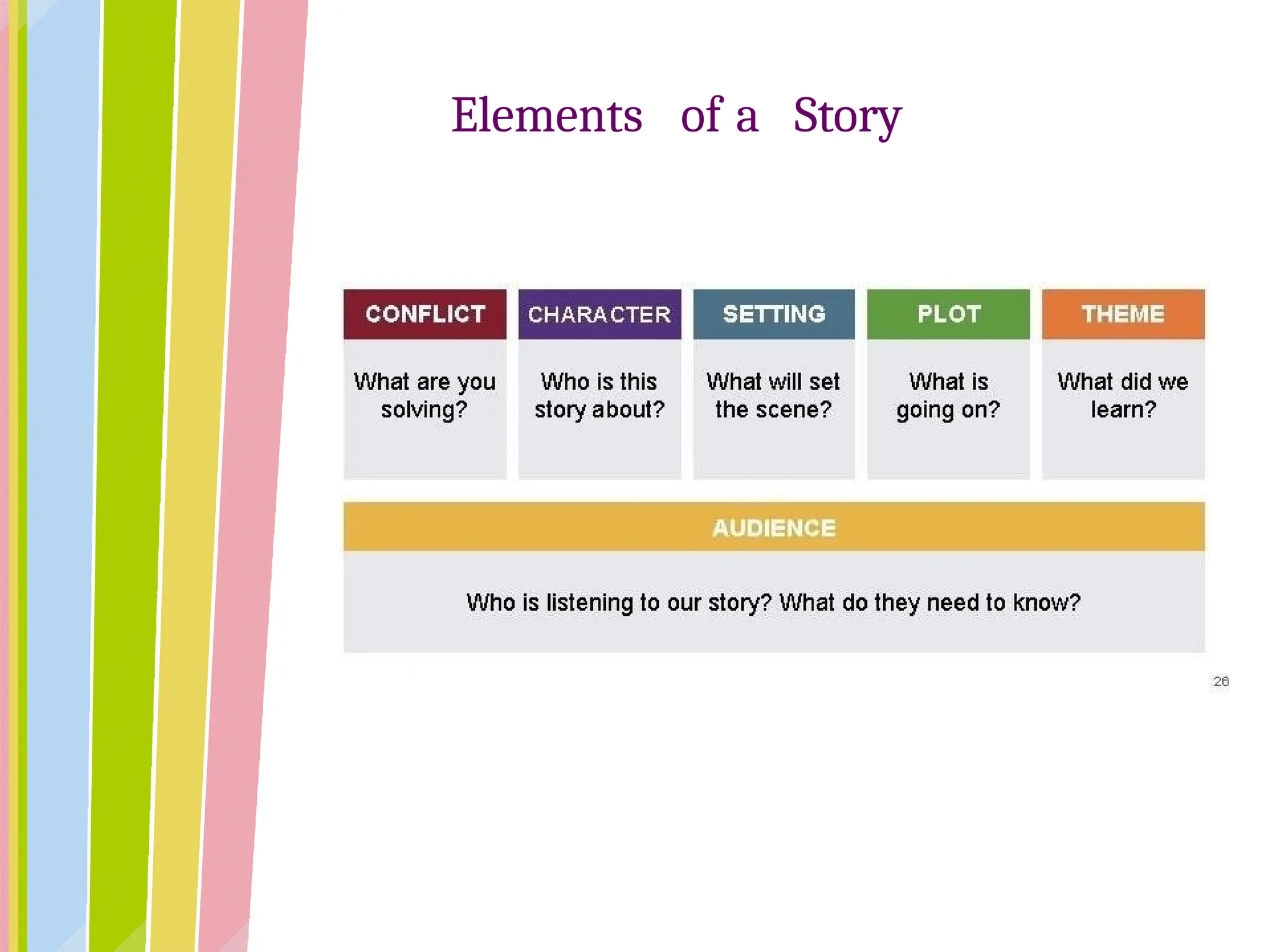 STORY TELLING AS PEDAGOGY IN CLASSROOM .pptx.pptx