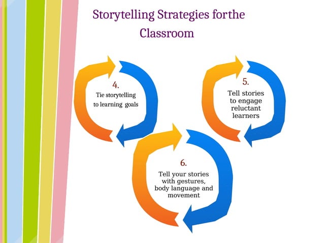 STORY TELLING AS PEDAGOGY IN CLASSROOM .pptx.pptx
