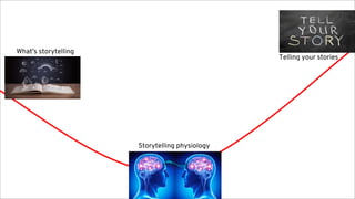 Storytelling - how to build and deliver a story | PDF