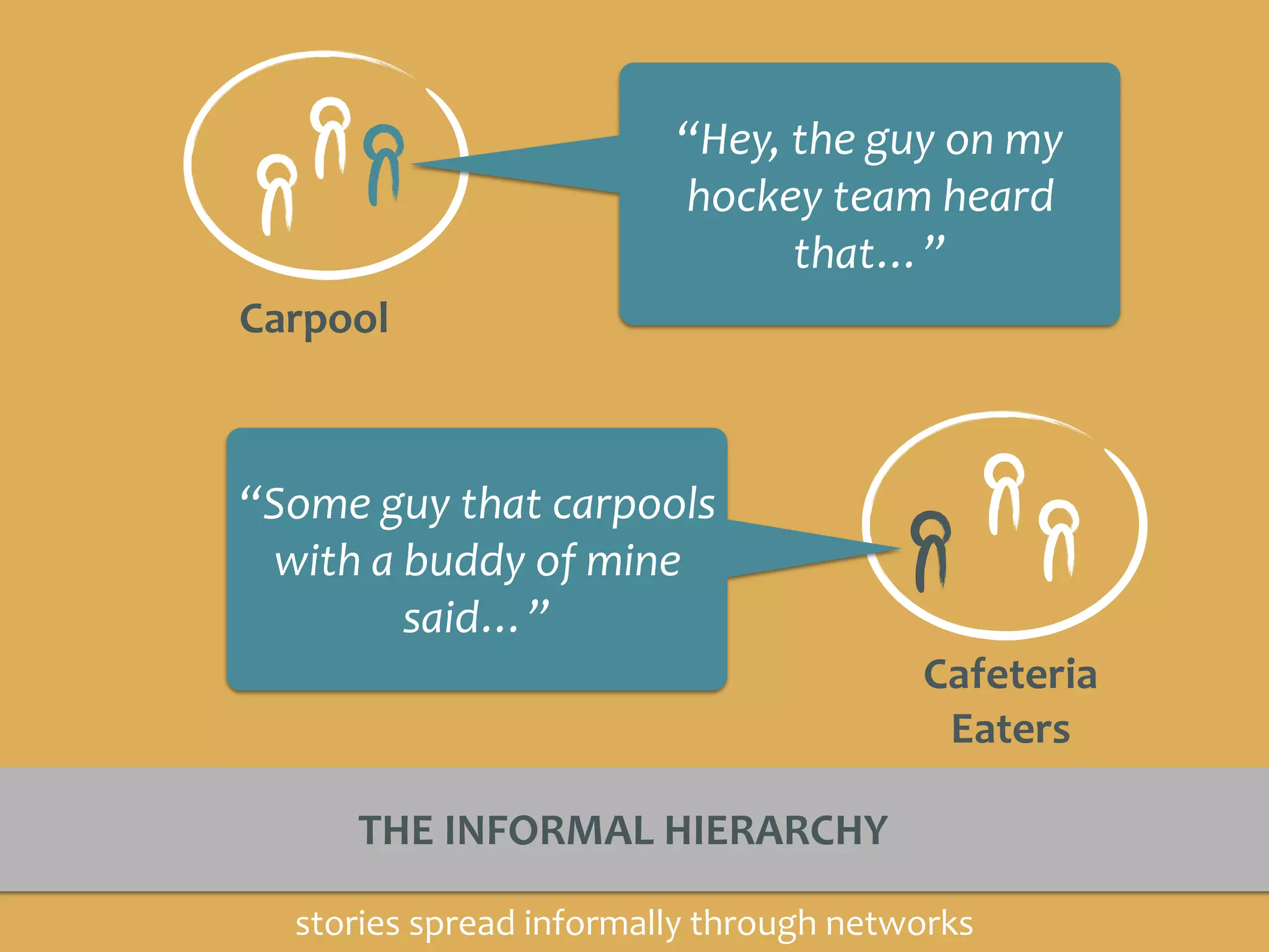 Using Storytelling in Change Management | PDF