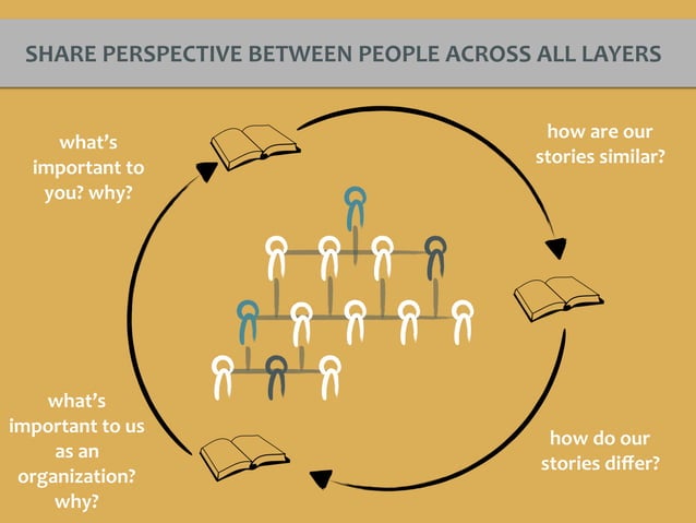 Using Storytelling in Change Management | PDF