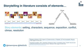 Combining Social Media Storytelling With Web Archives | PPTX