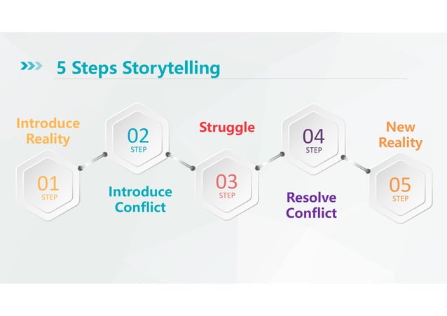 Storytelling-steps.pdf
