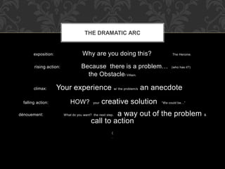 Storytelling the art of the pitch | PPT