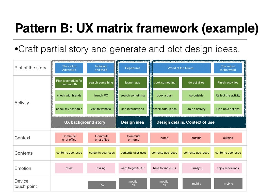 Storytelling ux tokyo-en