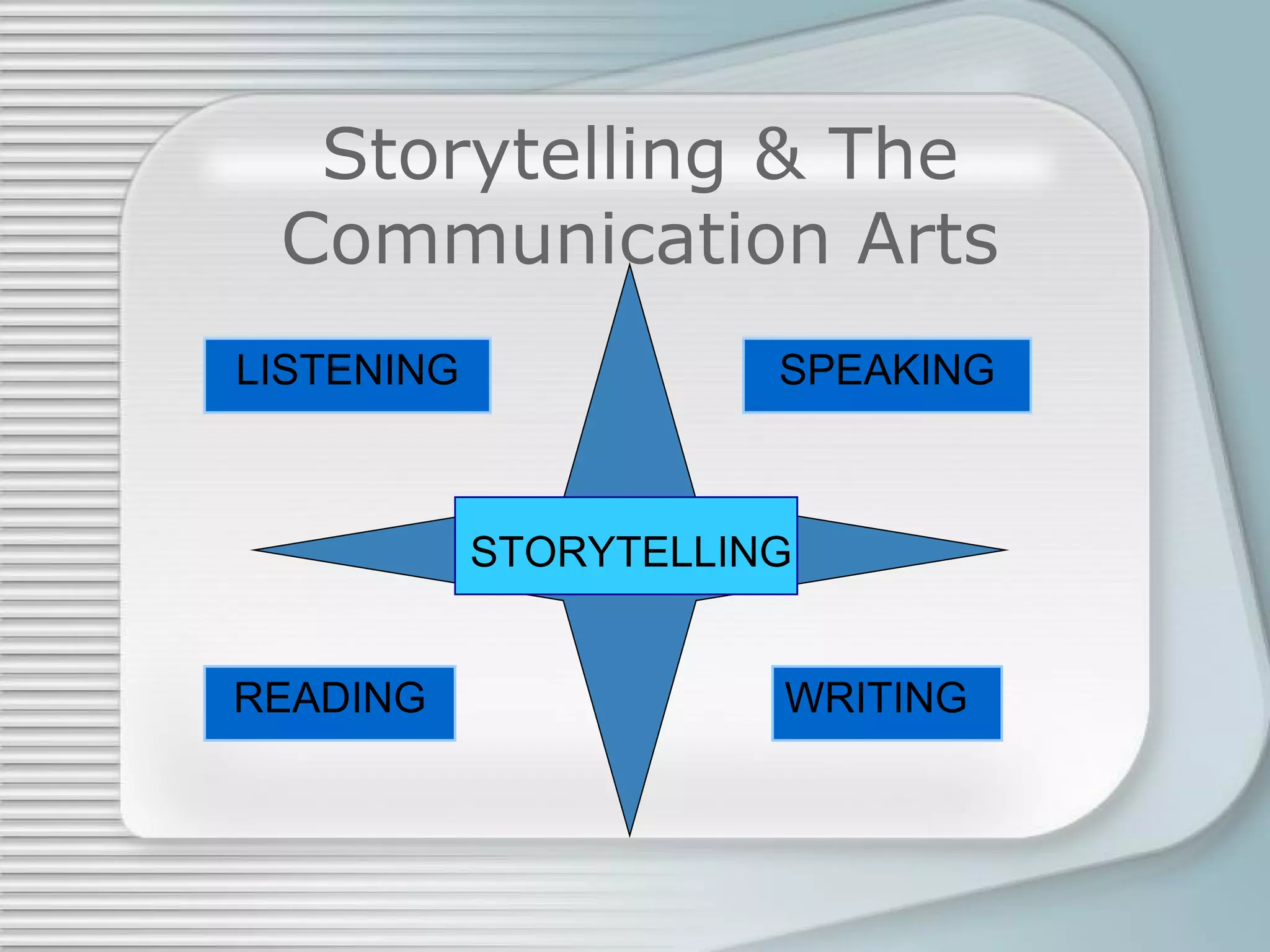 Basic Workshop on Storytelling | PDF