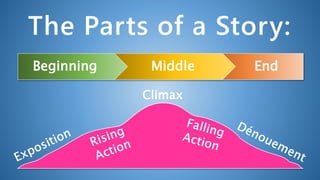 Micro Markenomics: Storytelling and Branding