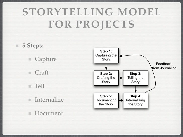 Storytelling and Knowledge Management for Projects