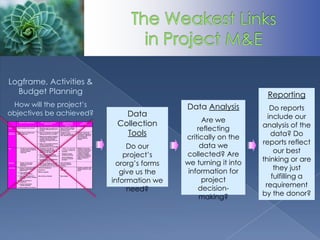 Storytelling and M&E | PPTX | Children\'s Health | Healthy Living