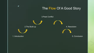 Story telling by vijay | PPT