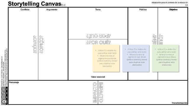 Storytelling canvas PPTX