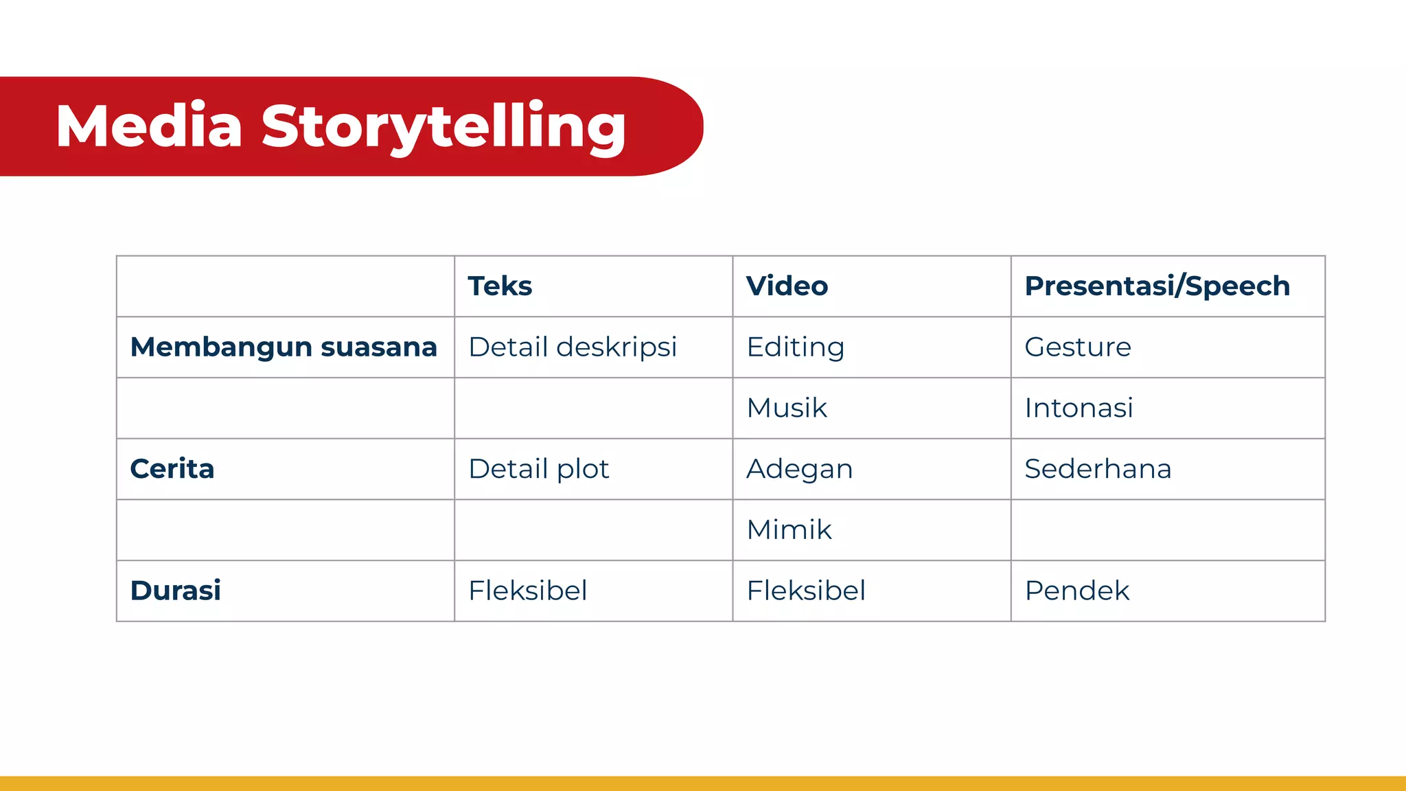 Storytelling Di Era DIgital - Modul Nana Riskhi.pdf