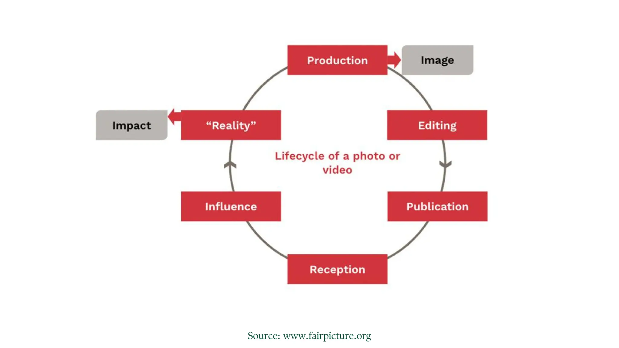 Storytelling, Ethics and Workflow in Documentary Photography | PDF