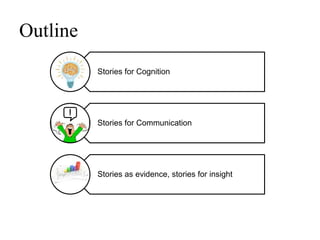 Storytelling & evidence | PPTX