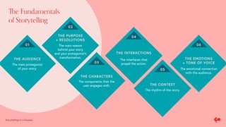 Storytelling For The Web: Integrate Storytelling in your Design Process ...