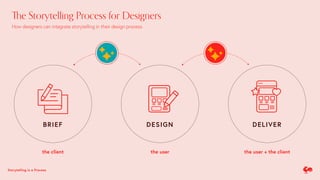 Storytelling For The Web: Integrate Storytelling in your Design Process ...