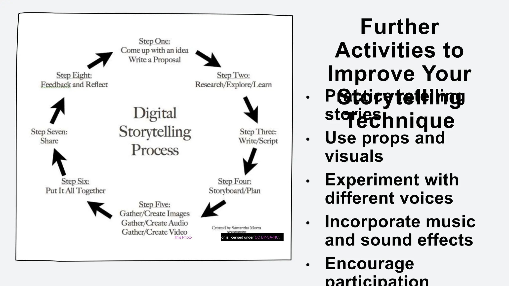 Story telling in Early Childhood classroom.pptx